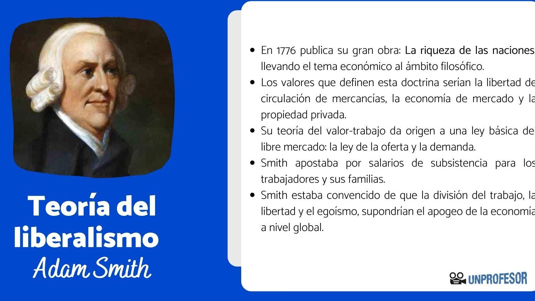 Adam Smith y su teoría del liberalismo: Un resumen esclarecedor - Guias ...