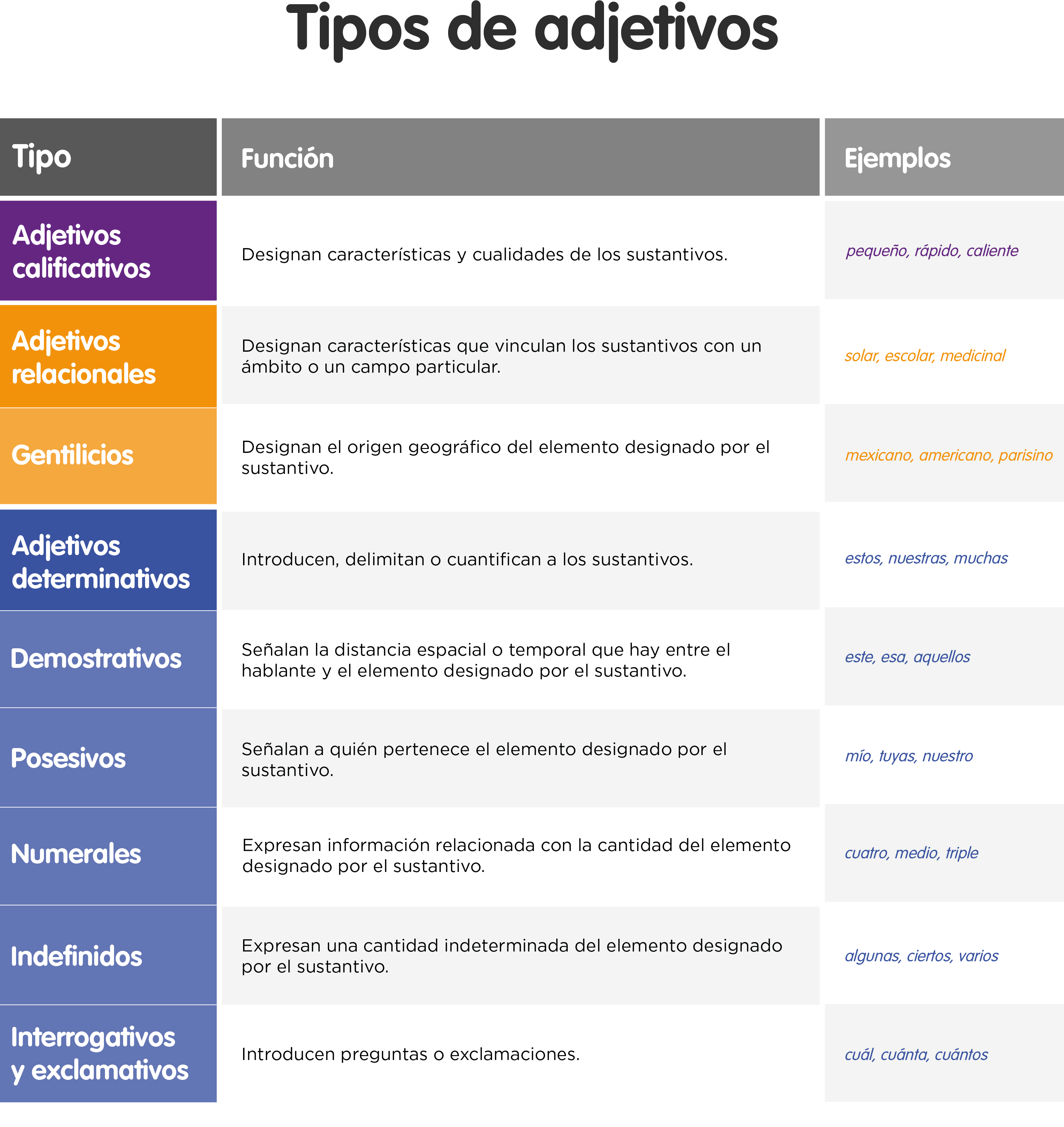 Clasificación de los adjetivos: Descripciones que enriquecen el ...