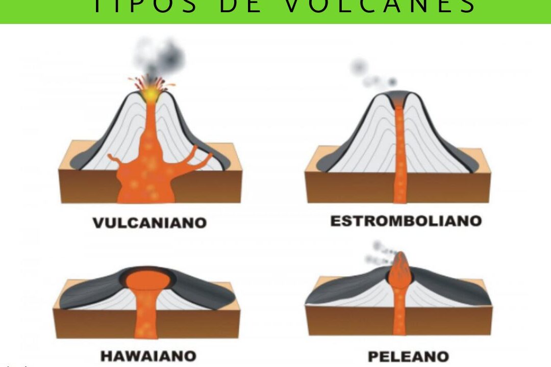 Clasificación de los volcanes: Tipos y formación - Guias Educativas e ...